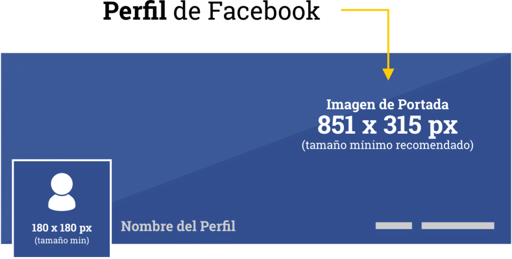 Tamaño de las imagenes de facebook Actualizada | Facebook Medidas