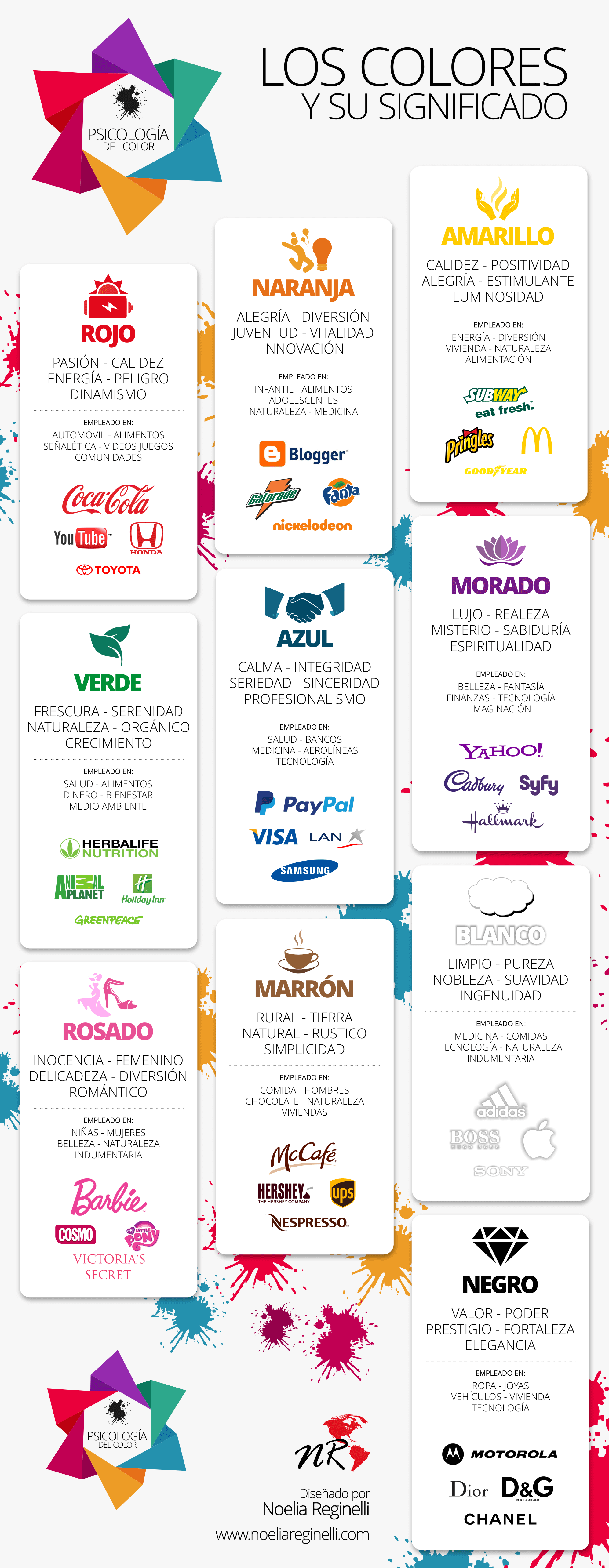 Cómo combinar colores para un sitio web | El mejor color para tu Web Cómo combinar colores para un sitio web | El mejor color para tu Web